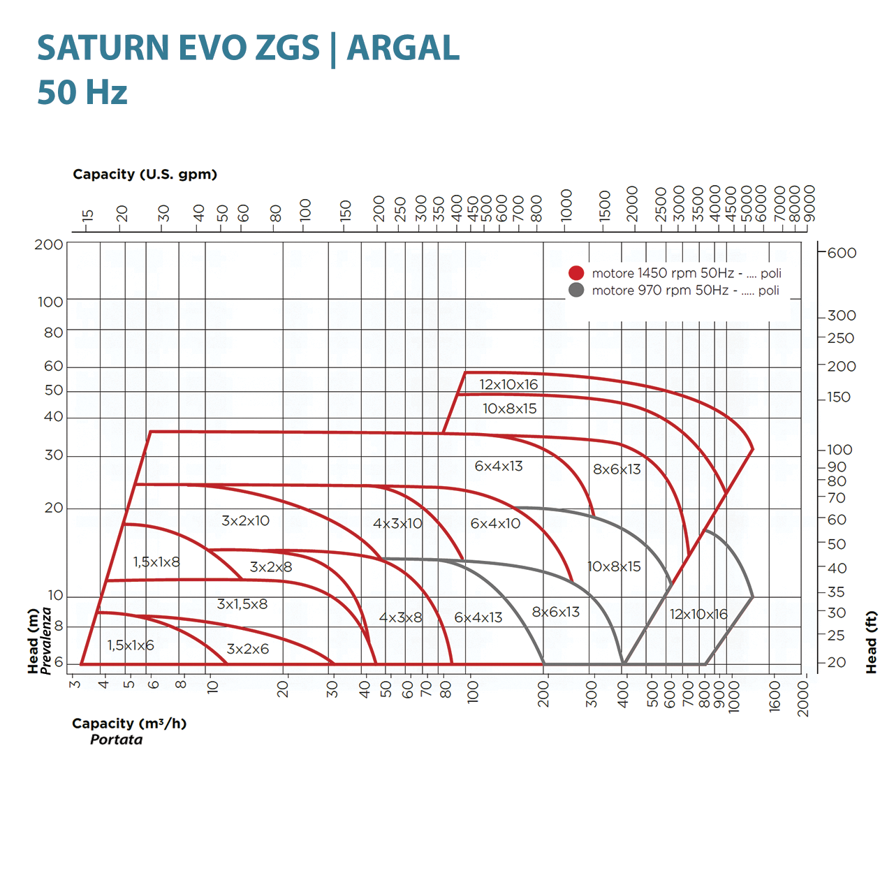 Close-coupled, long-coupled fiberglass FRP pumps for seawater, marine ...