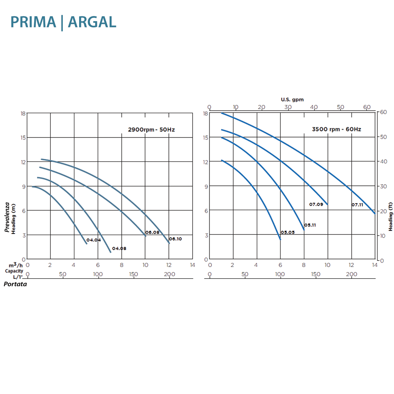 Polypropylene small magnetic pumps for corrosive and toxic liquids
