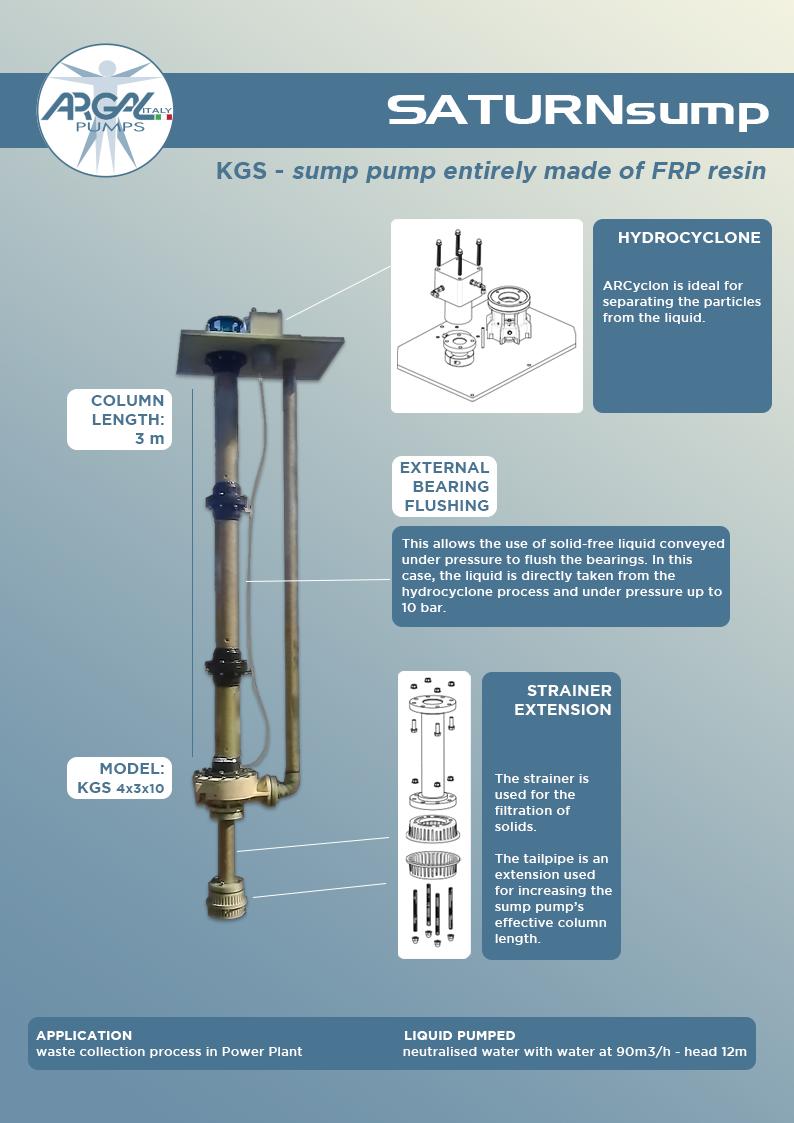 News: SATURNsump: the tailored-made FRP sump pump